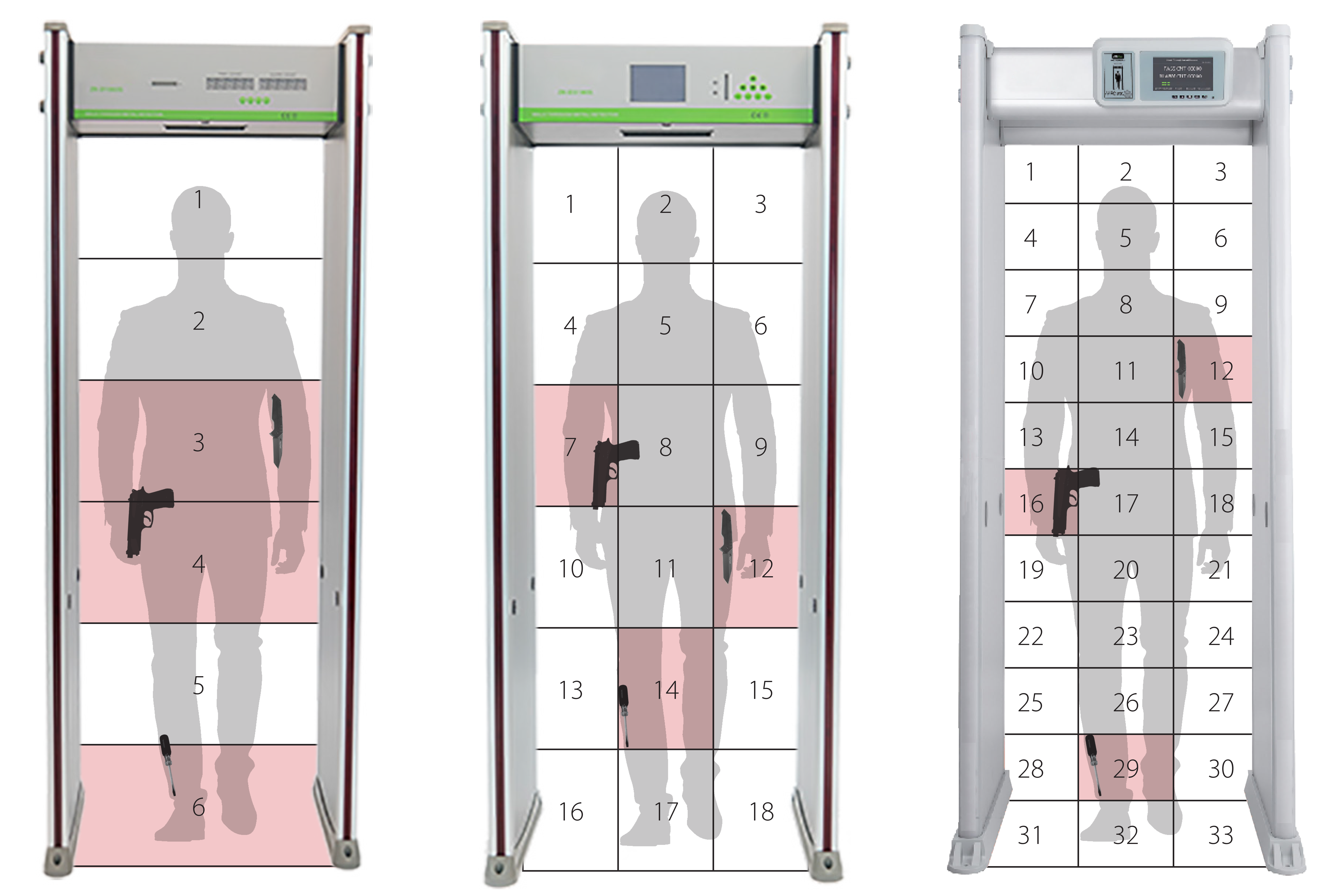 Walk Through Metal Detectors