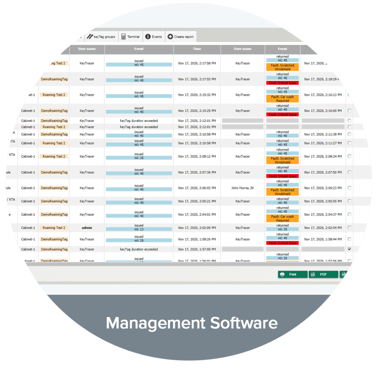 20 Ways a Key Management System Benefits Your Business