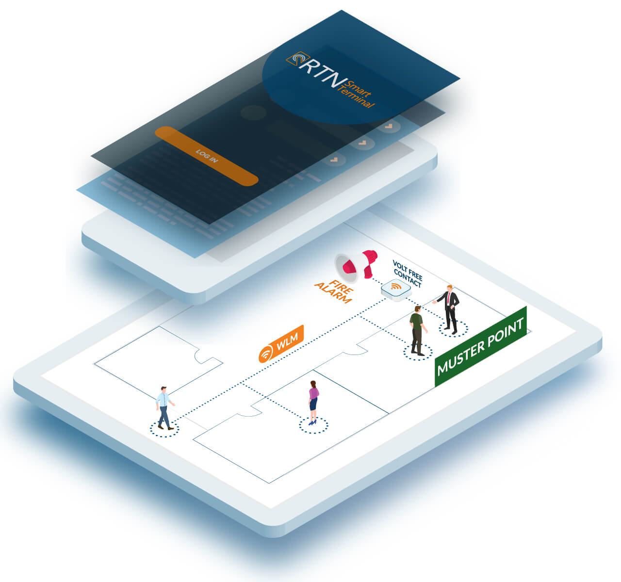 Real Time Networks | Securing Keys, Assets, and People