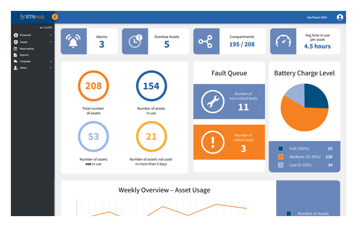 Real Time Networks | Securing Keys, Assets, and People